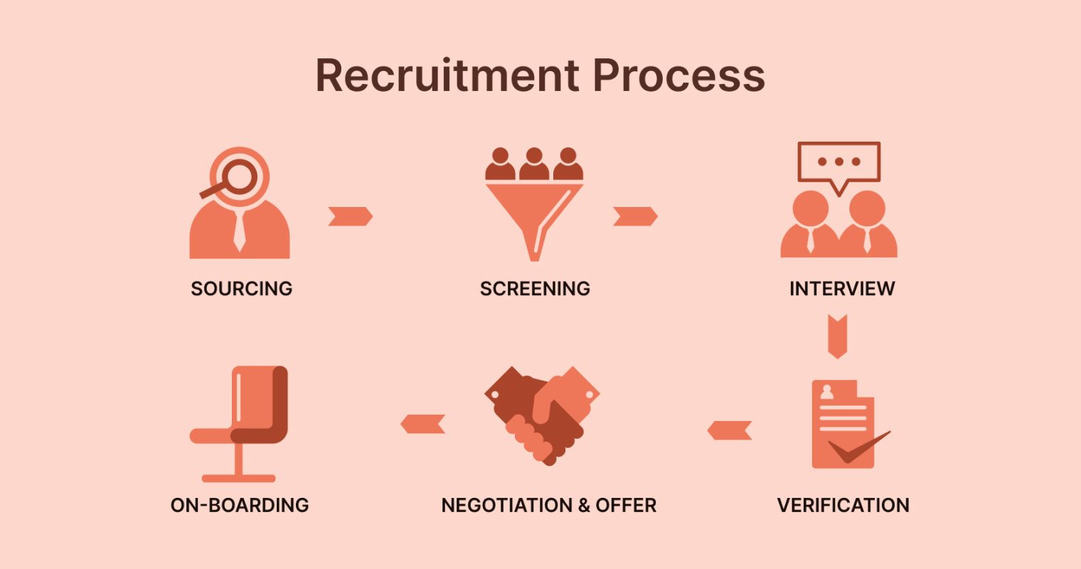 Recruitment Guide-Quick and Effective - PyjamaHR Blog