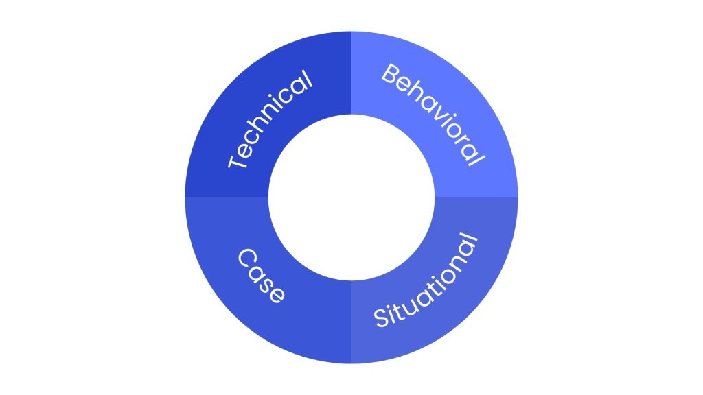 What is a Structured Interview - PyjamaHR Blog