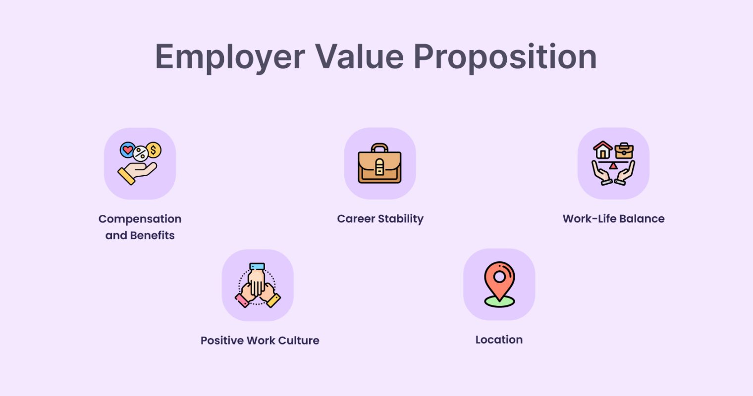 Tips for crafting powerful Employer Value Proposition - PyjamaHR Blog