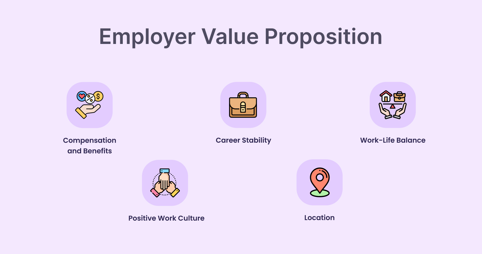 Tips for crafting powerful Employer Value Proposition - PyjamaHR Blog