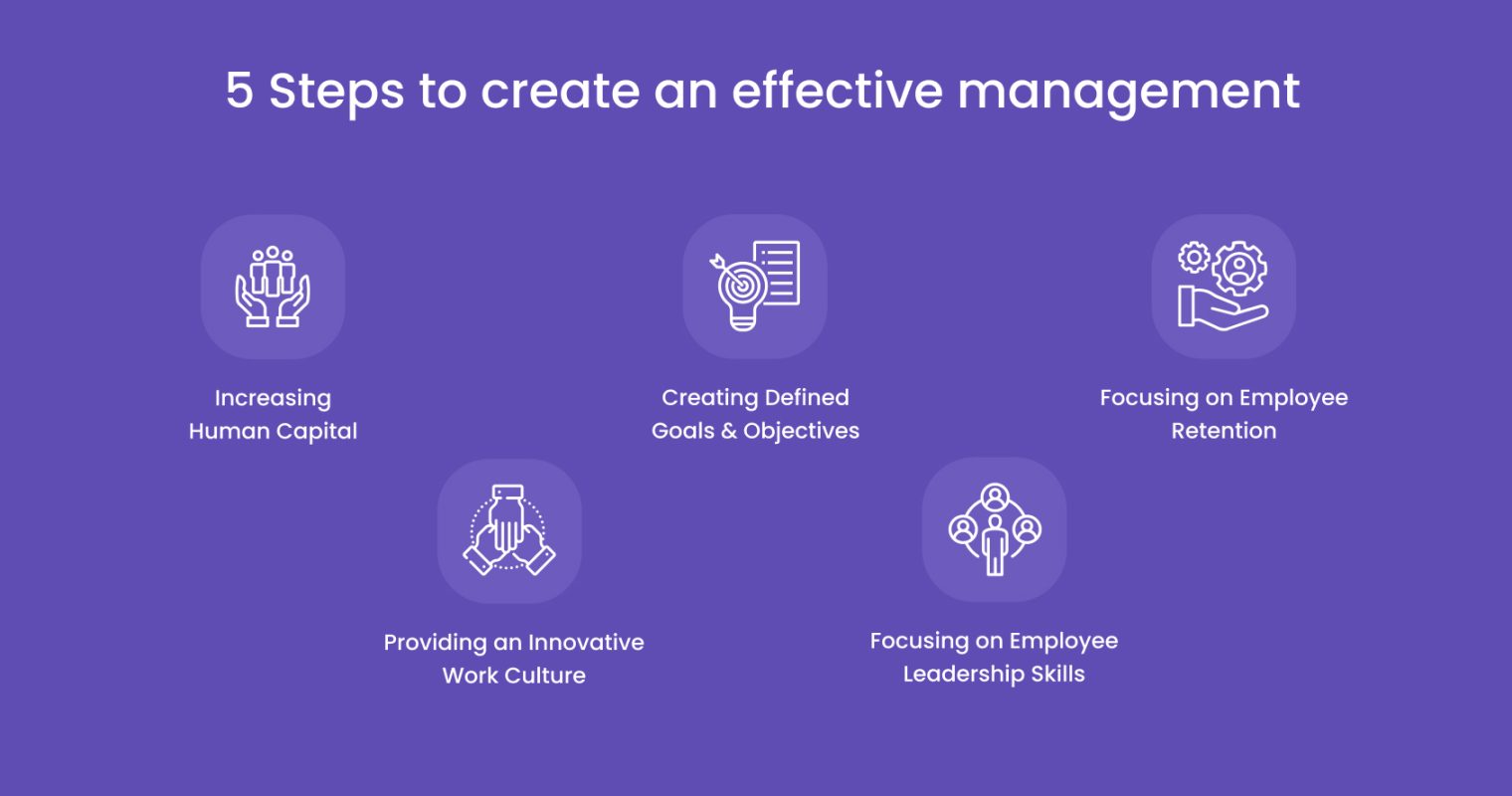 Management development guide - PyjamaHR Blog