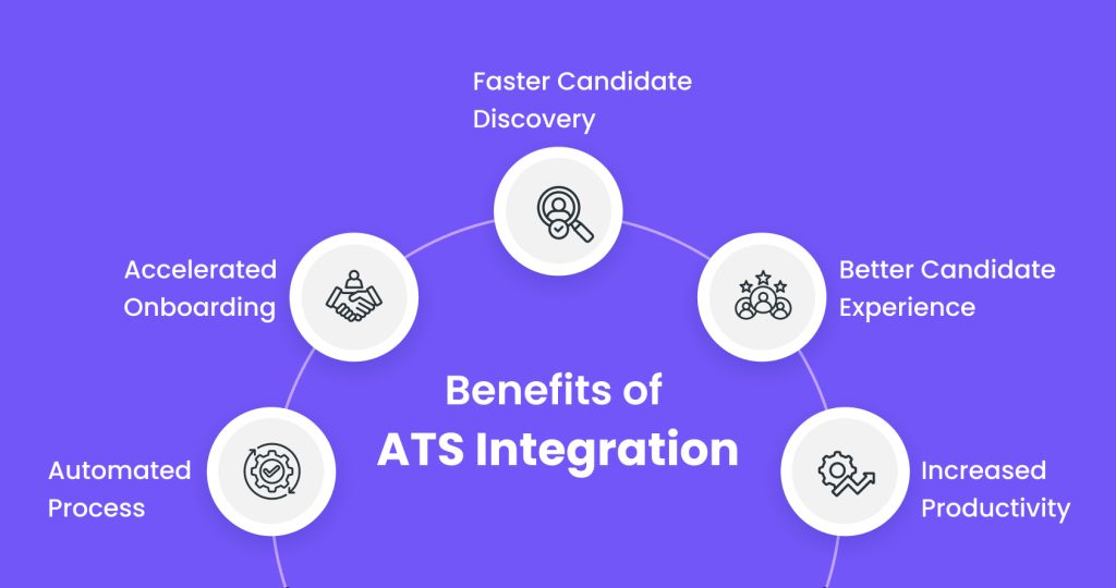 What is ATS integration? - PyjamaHR Blog