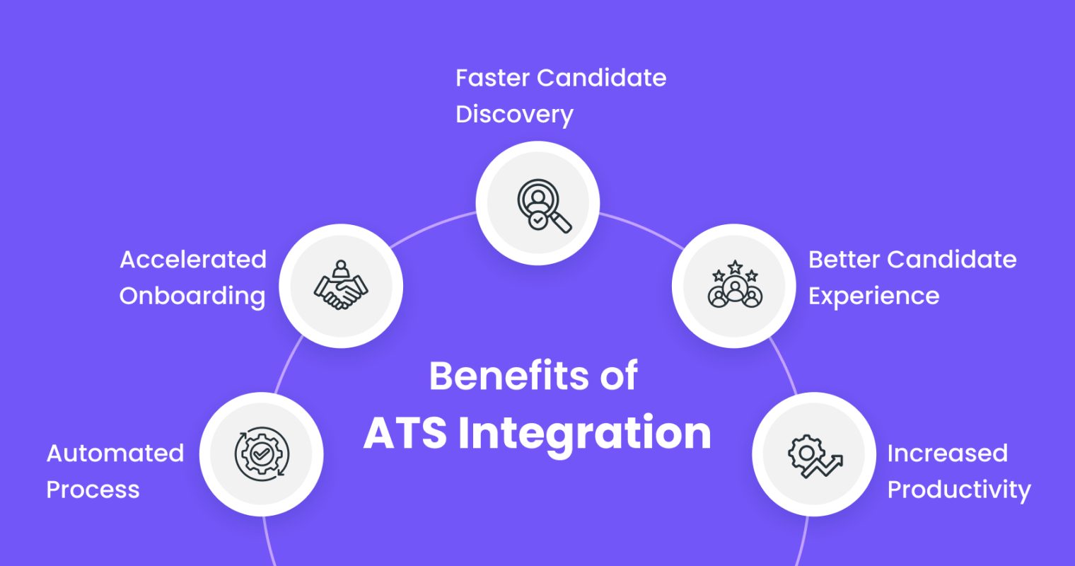 What is ATS integration? - PyjamaHR Blog